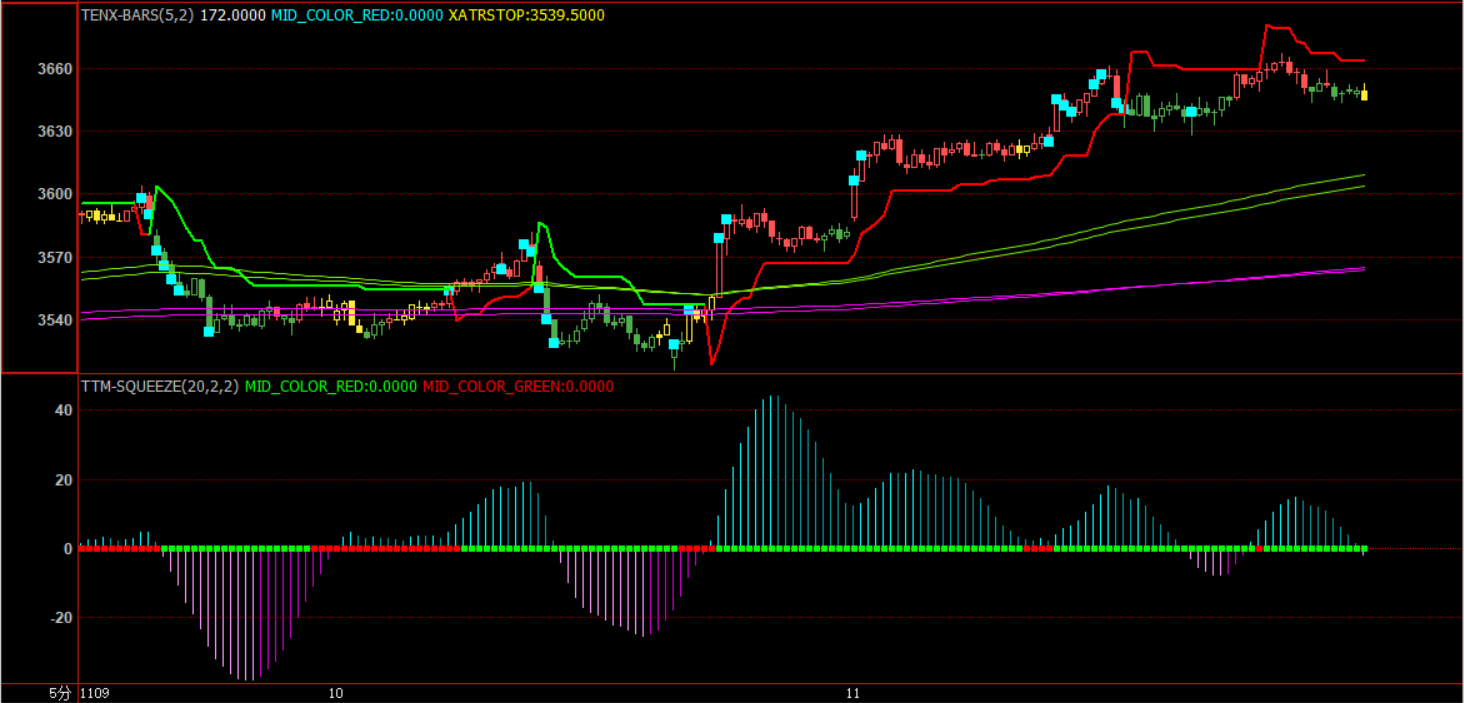 移植一个 The 10x Bars Indicator – wyrover的交易日志
